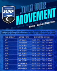 NJ Surf Mercer – New Jersey Surf Soccer